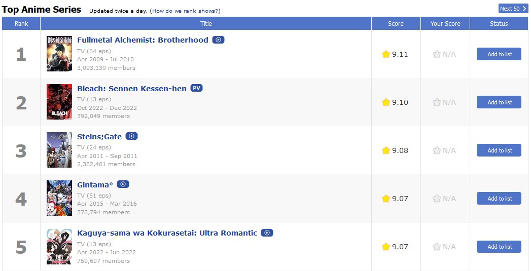 MyAnimeList动画评分top10 - 哔哩哔哩
