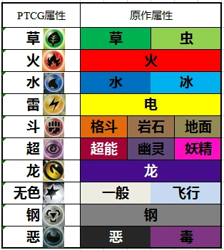 【PTCG进阶规则解读】第四期：属性与能量卡 - 哔哩哔哩