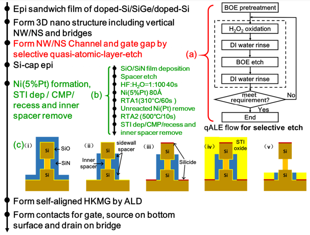 翻转90°的电子世界，微电子所新型GAA结构研究获进展 - 哔哩哔哩