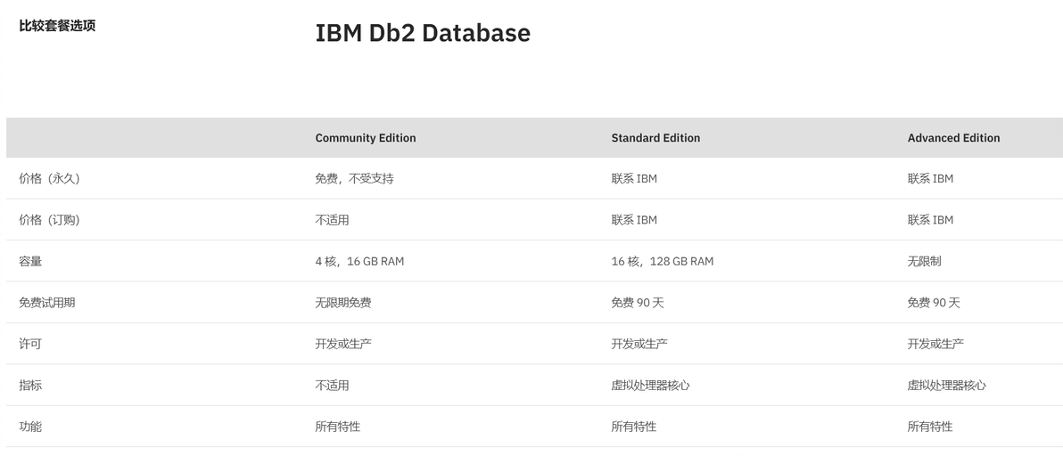 IBM DB2最新版11.5.8免费下载 - 哔哩哔哩
