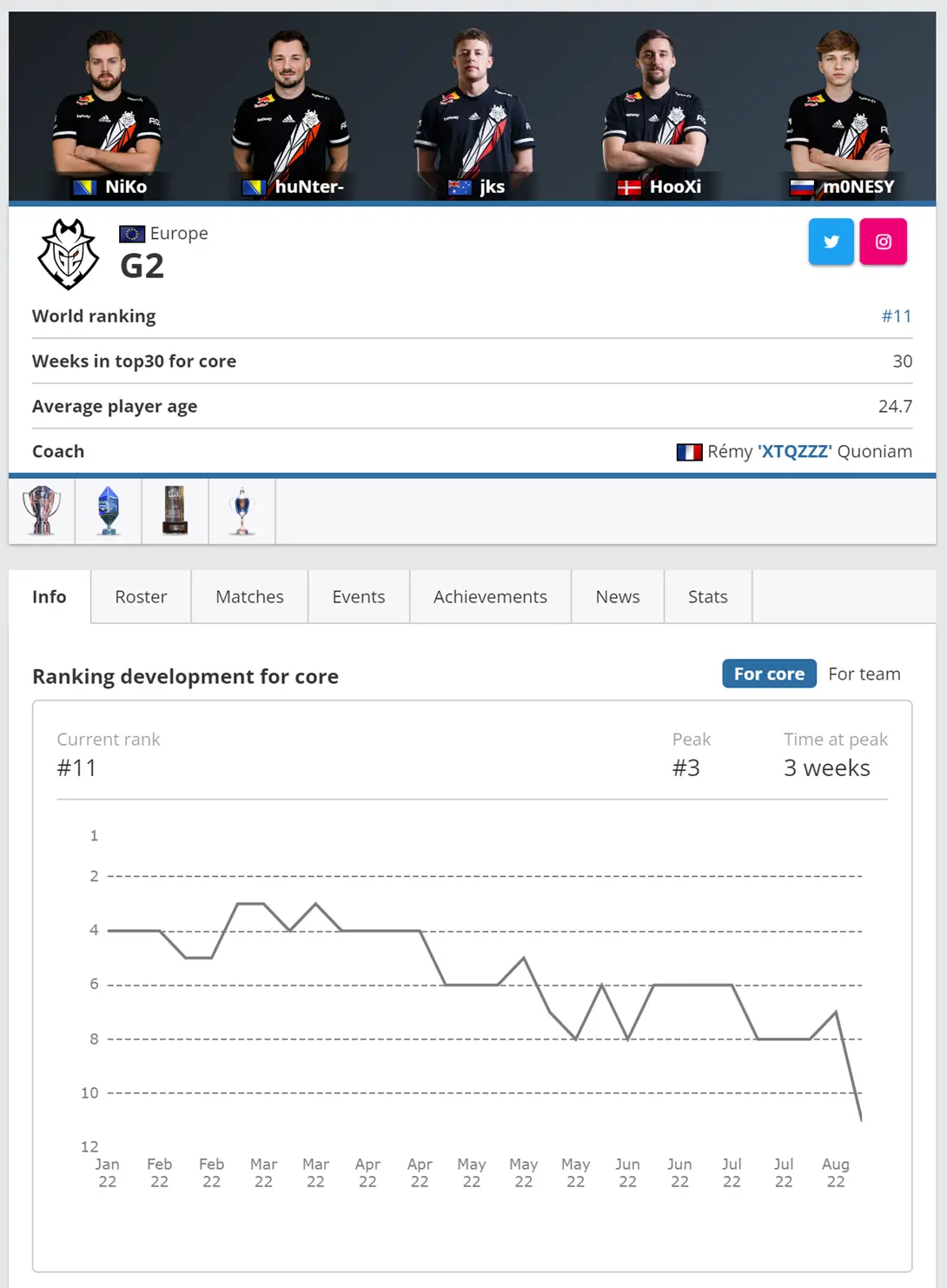 【CS】HLTV保姆级使用教程【下】 - 哔哩哔哩