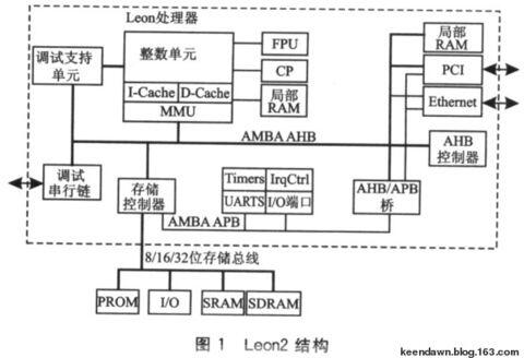 关于Leon2软核 - 哔哩哔哩