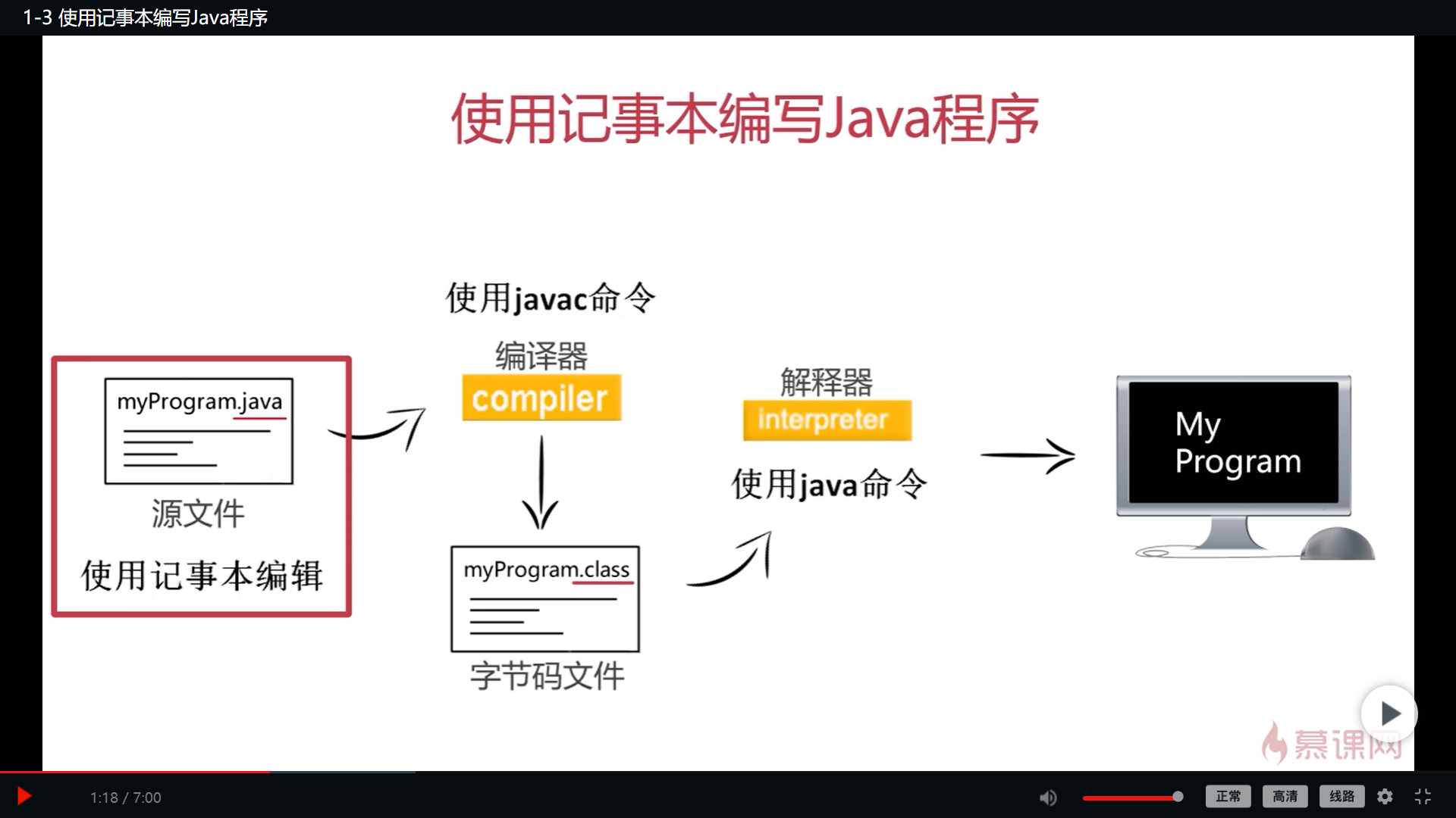 Java入门学习笔记（一）简介 哔哩哔哩