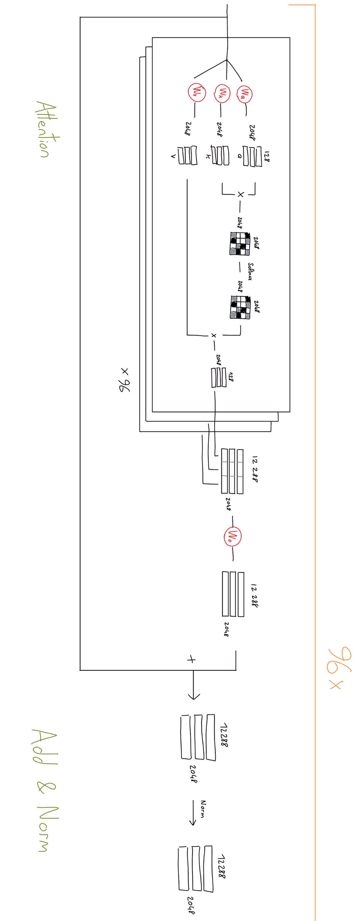 从编码到输出，手绘图逐层拆解 GPT-3 结构 - 哔哩哔哩