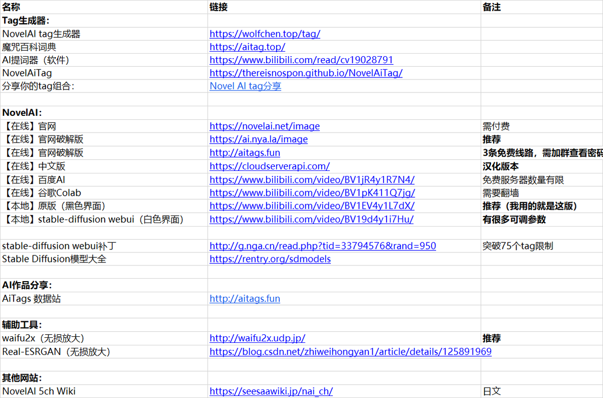 NovelAI tag在线生成器+资源整合 - 哔哩哔哩