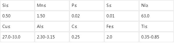 Monel K500力学性能 物理特性 锻造条件 - 脉脉
