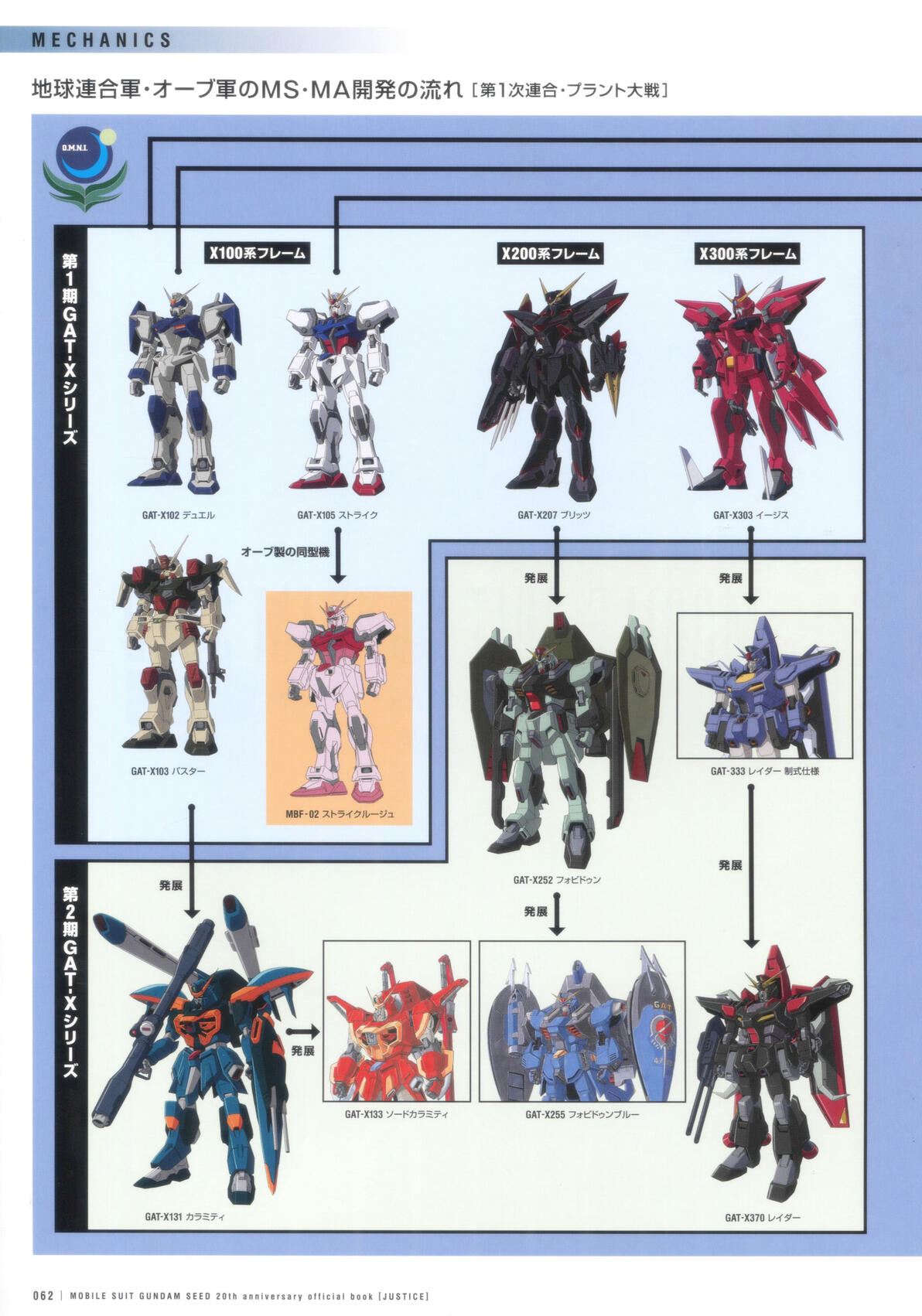 【一曰Acg】机动战士高达SEED 20周年官方设定集 自由&正义 机体人物篇 日文原版 - 哔哩哔哩