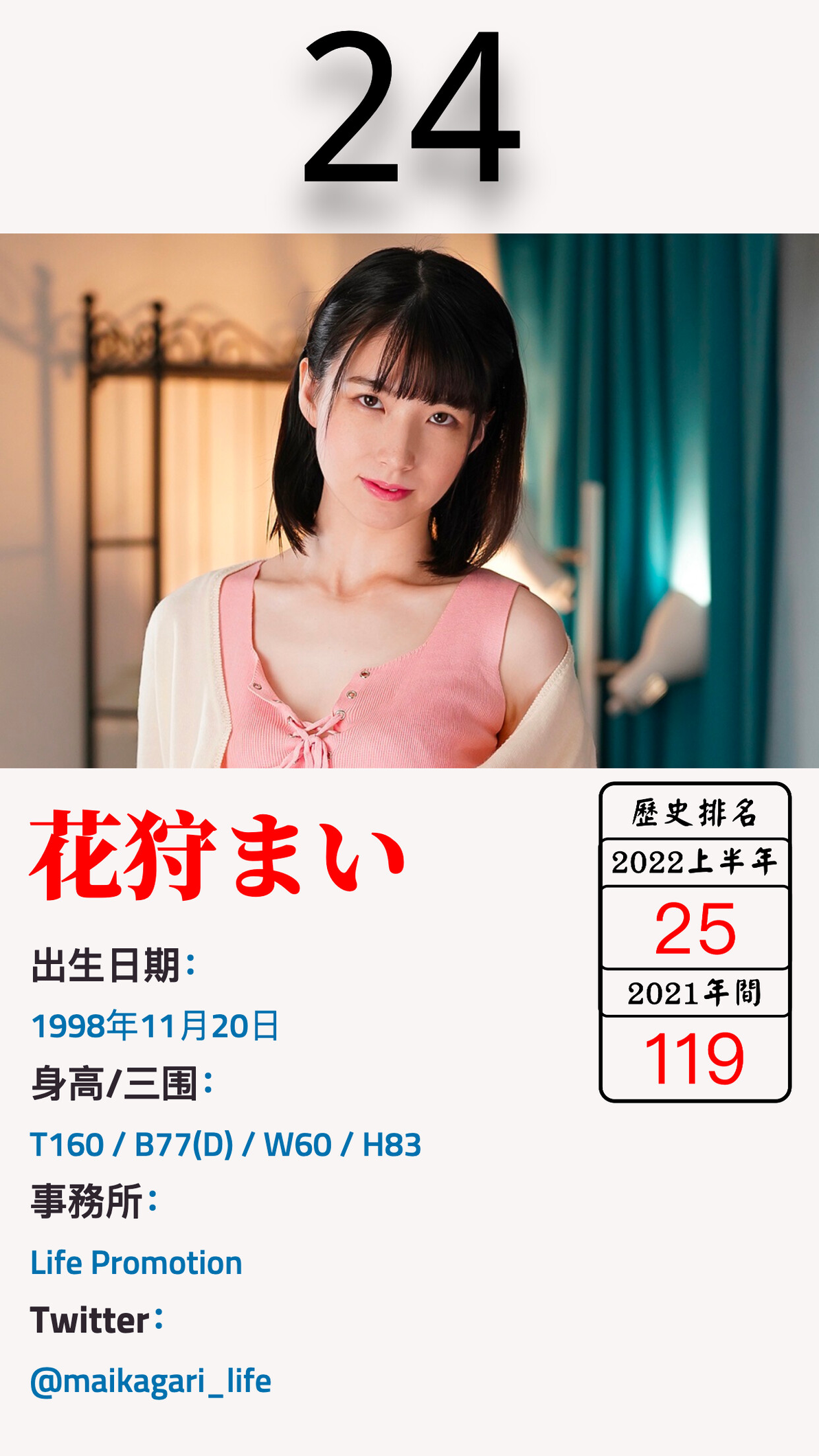 FANZA通贩2022年间女优 TOP200 - 哔哩哔哩