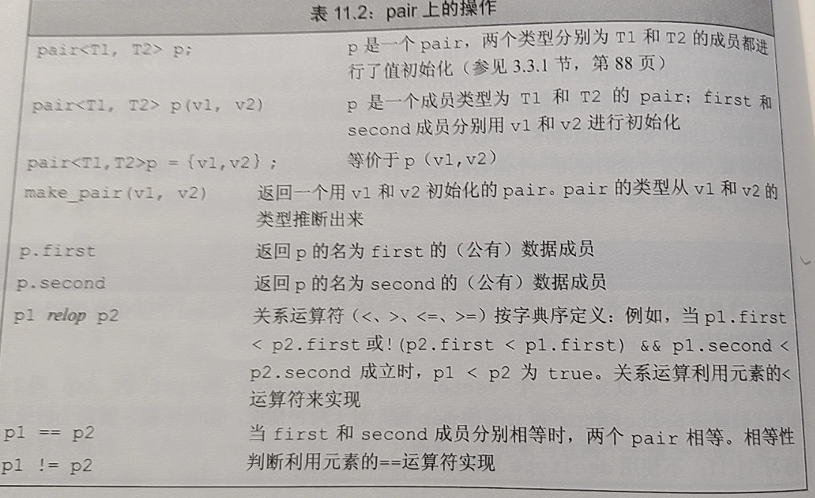 C 关联容器 哔哩哔哩