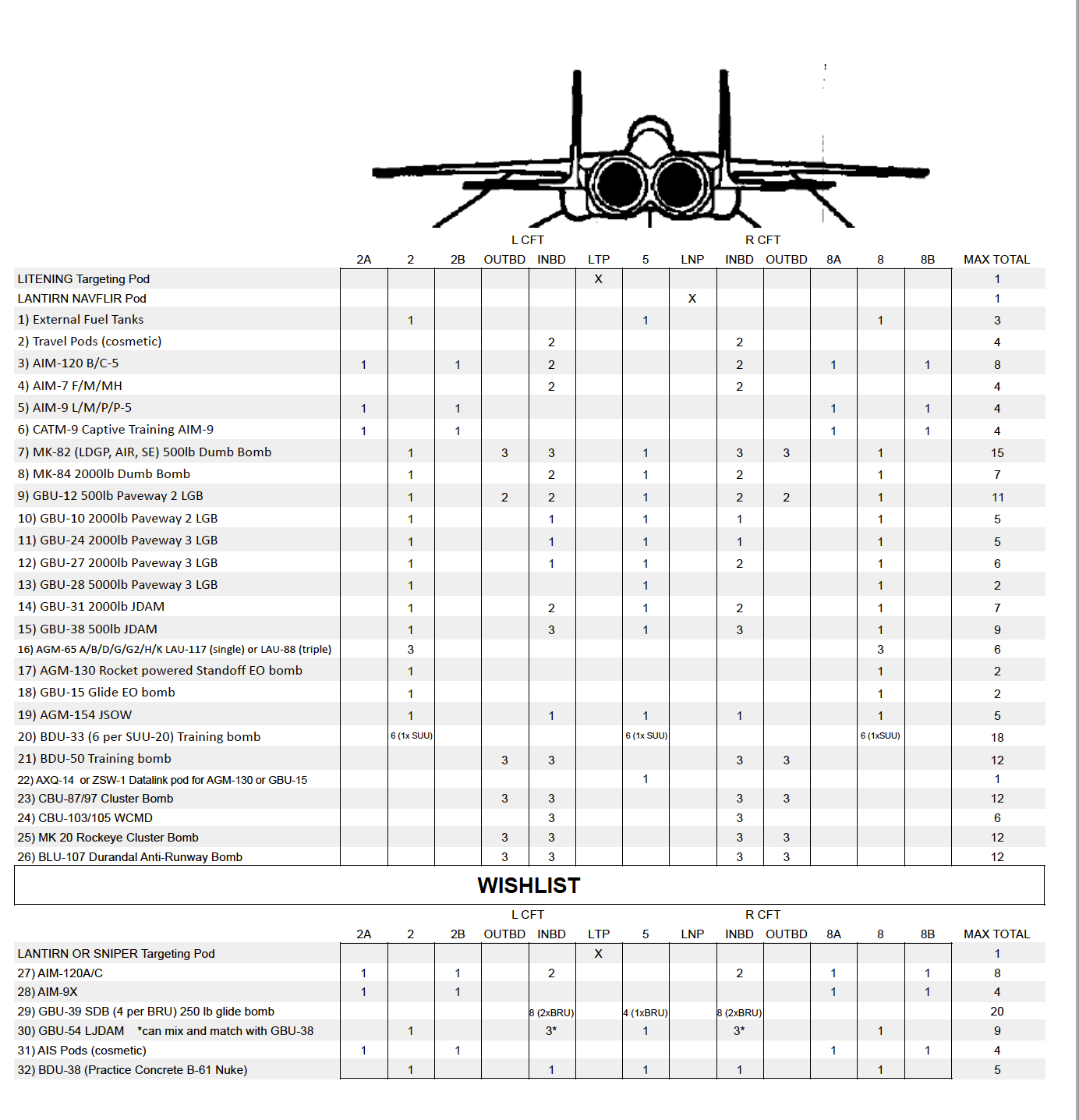 DCS F-15E 相关问题汇总 2022.8.15 - 哔哩哔哩
