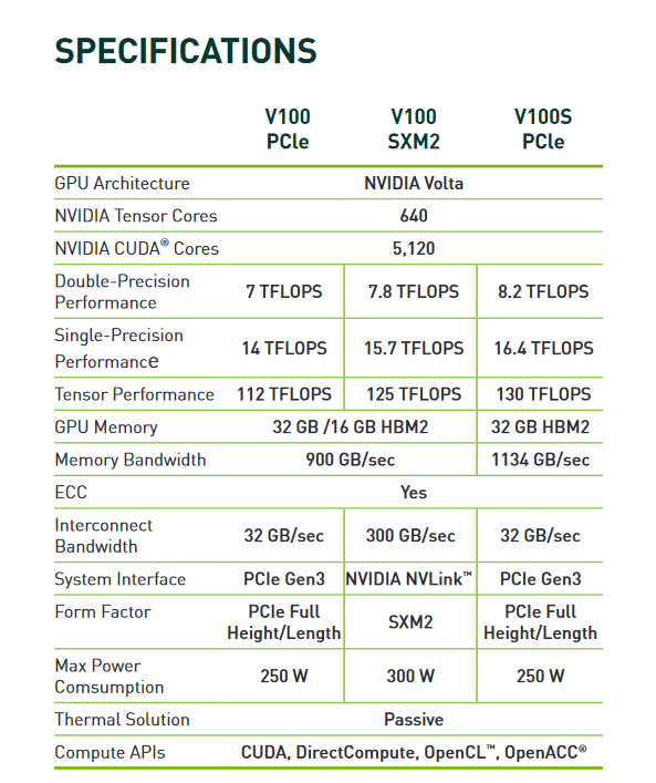 CPU与GPU的理论运算性能计算（FLOPS） - 哔哩哔哩