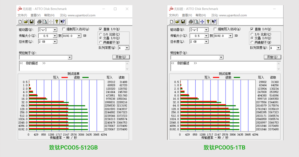 超大杯果然更有料：致钛PC005 Active 1TB体验 - 哔哩哔哩