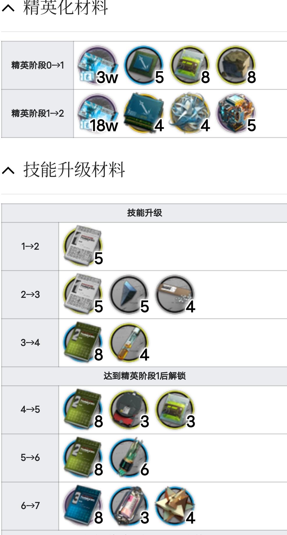 【明日方舟】六星解放者“玛恩纳”干员材料 - 哔哩哔哩