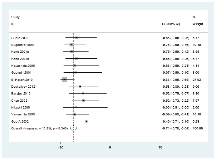 相关系数meta分析详细教程，错过就找不到了 - 哔哩哔哩
