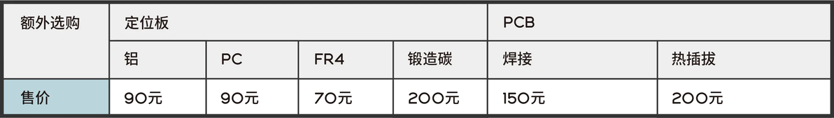 长《日·键圈时刻表》Matrix Lab Hiya套件抽签团开启 小米X1 3395芯片无线鼠标上架 - 哔哩哔哩