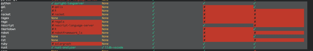 给Helix编辑器配置Rust、Python的LSP服务，实现代码提示补全、格式化、高亮等功能 - 哔哩哔哩