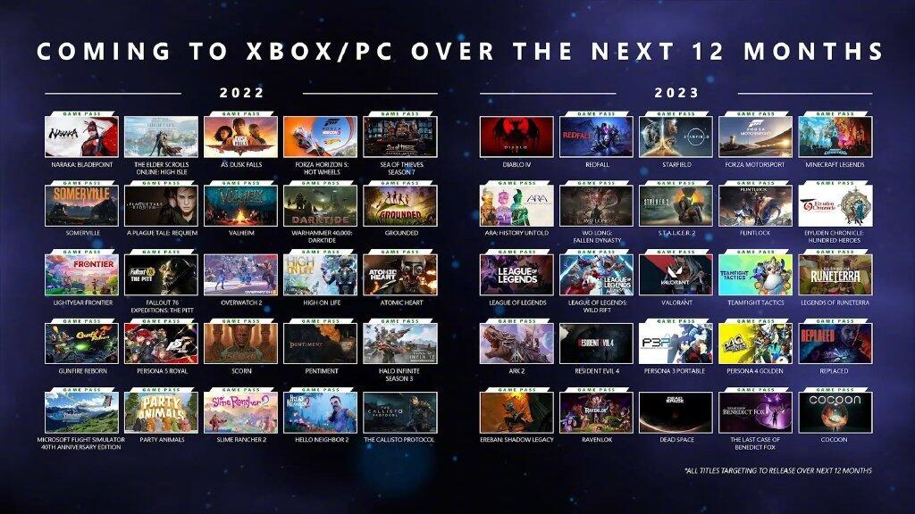 XGP会员怎么开？XGP会员手把手注册教程！ - 哔哩哔哩