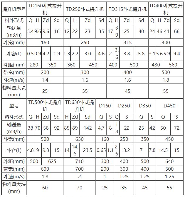 兴晔告诉您如何挑选适合的斗式提升机之td型 哔哩哔哩