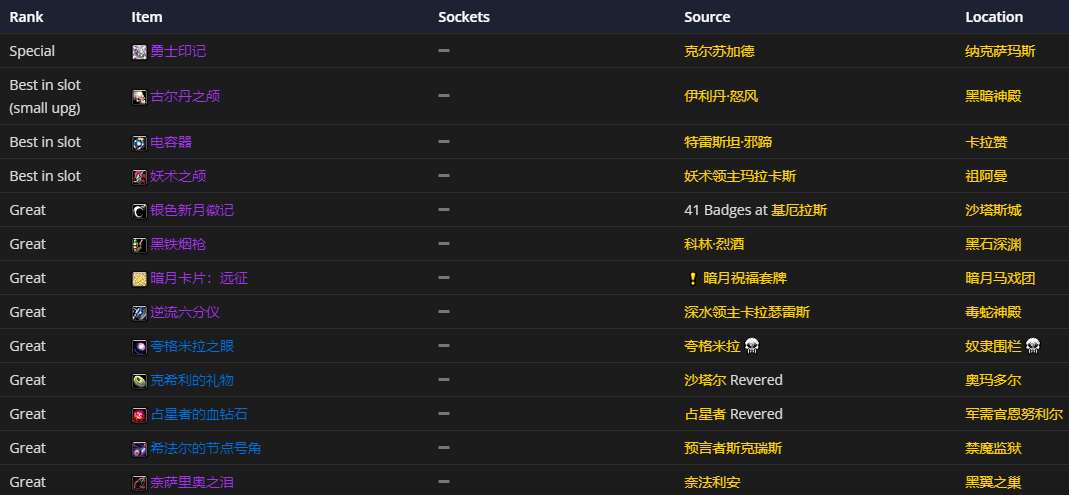 魔兽世界TBC怀旧服元素萨P4阶段BIS装备 - 哔哩哔哩
