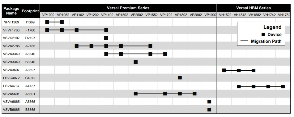 Xilinx Versal 自适应soc器件概览 - 哔哩哔哩