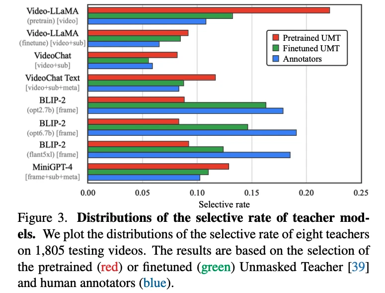 Panda-70M~~~视频切分与打标 - 哔哩哔哩