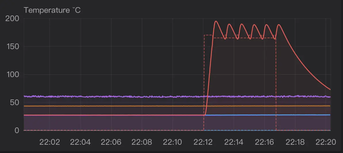 Klipper如何校准PID？使用Klipper的3D打印机适用。 - 哔哩哔哩
