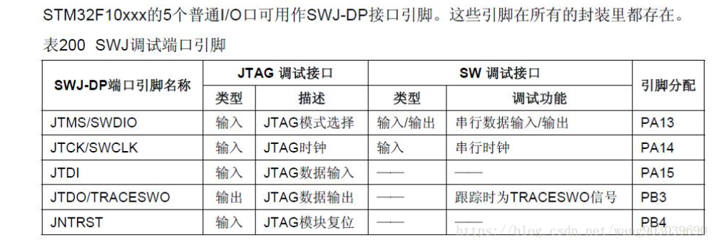 STM32F103的PB3、PB4、PA13、PA14、PA15用作普通IO口的配置 - 哔哩哔哩