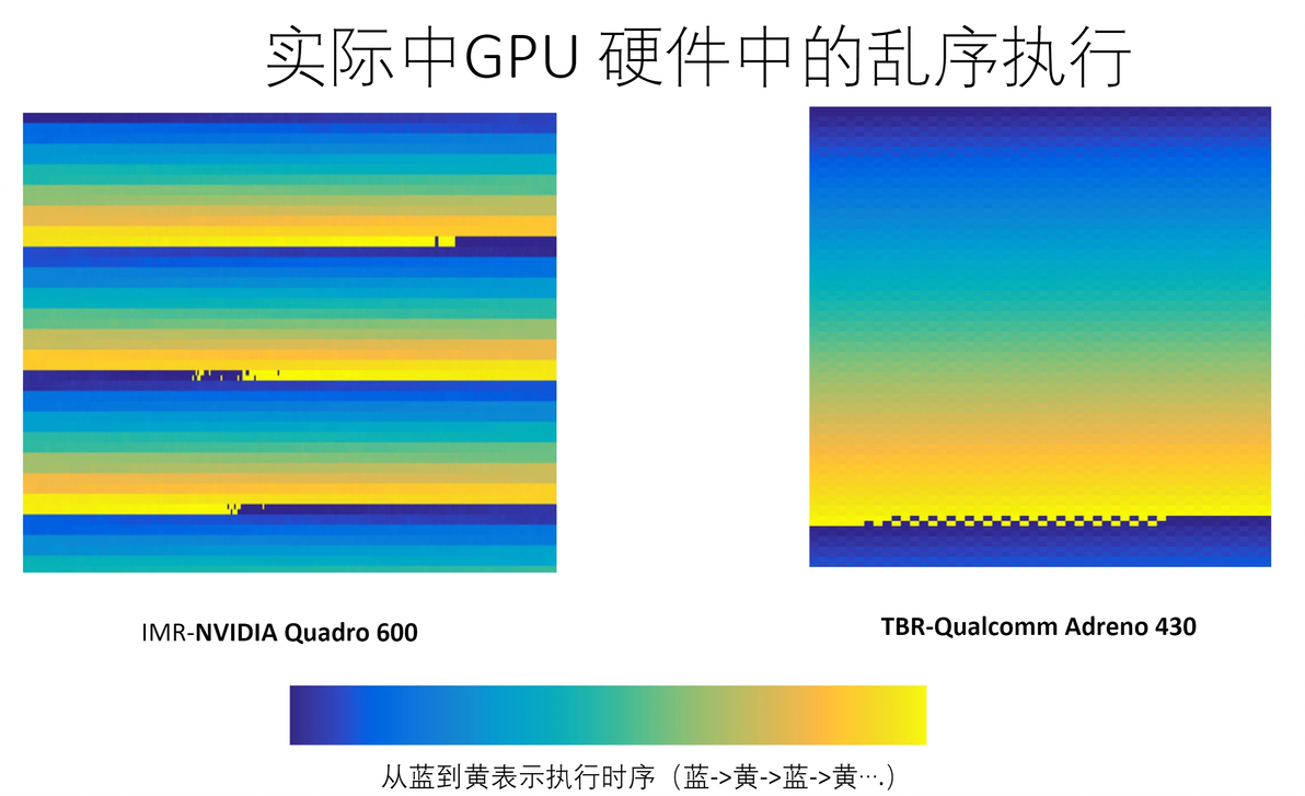 百人计划图形3.7.1——移动端GPL和TB(D)R架构 - 哔哩哔哩
