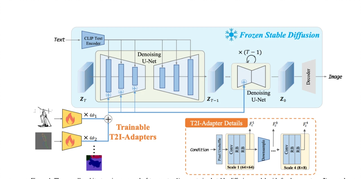 AI绘图最新最强工具T2IAdapter介绍 - 哔哩哔哩