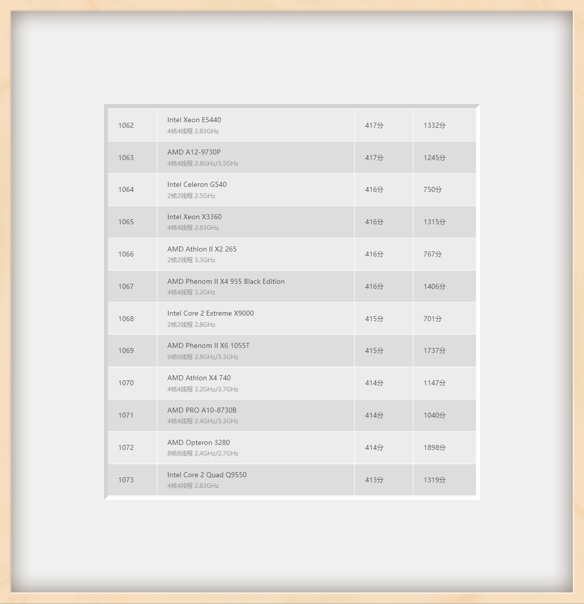 国产处理器兆芯 KX-6000G 现身 Geekbench：频率达 3.2GHz，运行在 Win11 平台 - 哔哩哔哩