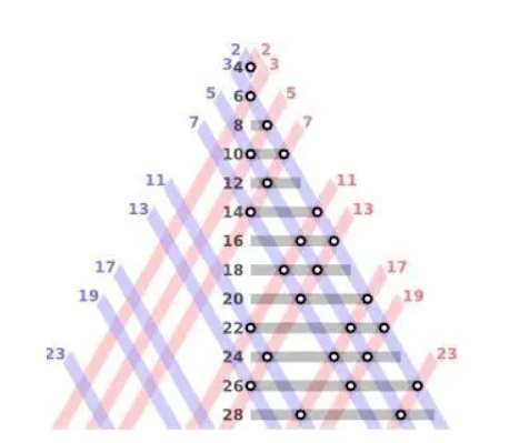 scp－1466－证伪者 - 哔哩哔哩