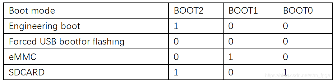 STM32MP157开发板评测：华清远见FS-MP1A开发板初体验！ - 哔哩哔哩