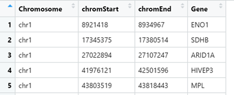 科研代码分享|R可视化：高分文章绘图之基于RCircos包的多类型圈图绘制 - 哔哩哔哩