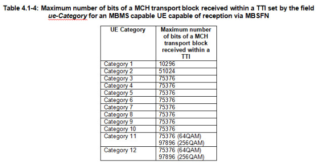UE等级和能力 - 哔哩哔哩