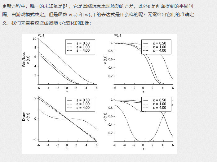 竞技类游戏的匹配原理是什么？微软的TrueSkill是一个很好的案例！ - 哔哩哔哩