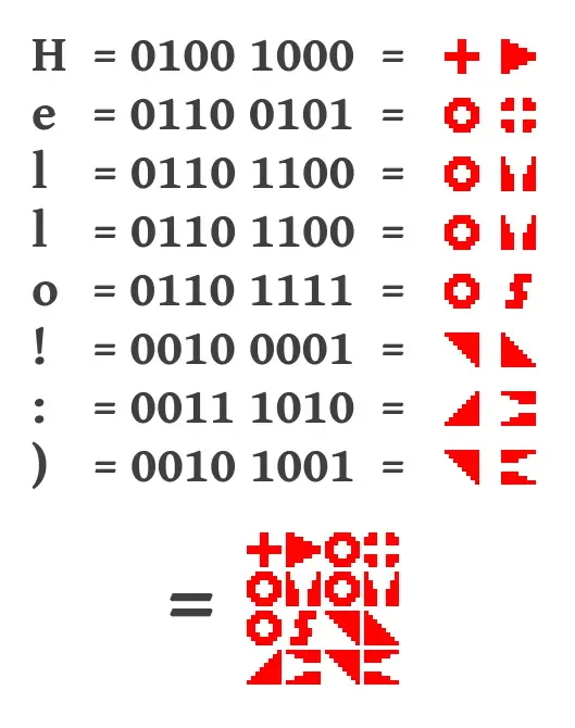 用摄像头传输文件 —— Cimbar - 哔哩哔哩