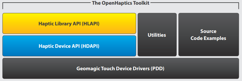 触觉力反馈Touch设备基于OpenHaptics编程环境搭建 - 哔哩哔哩