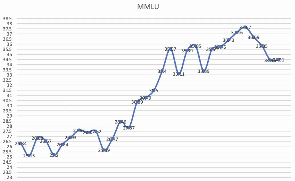 Introducing Index-1.9B - 哔哩哔哩