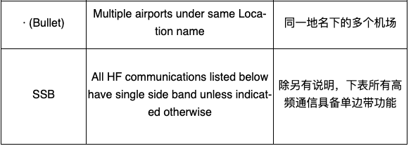 AIP：航路图（Enroute Chart/ERC） - 哔哩哔哩