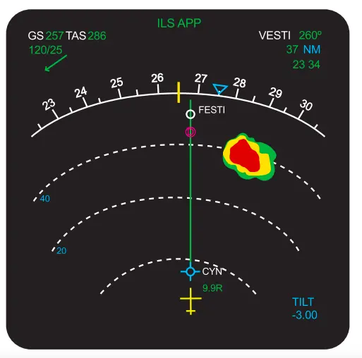 【A320 Magnifier】导航显示器（Navigation Display/ND） - 哔哩哔哩