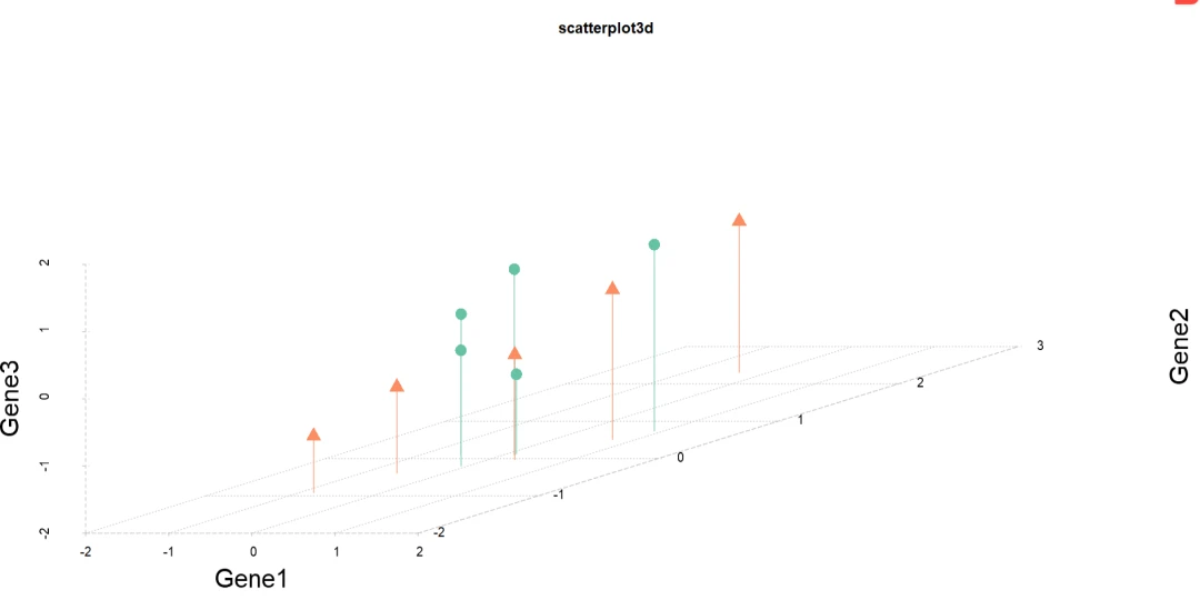 一篇就够了！scatterplot3D包终极指南，让你的二维数据‘立’起来 - 哔哩哔哩
