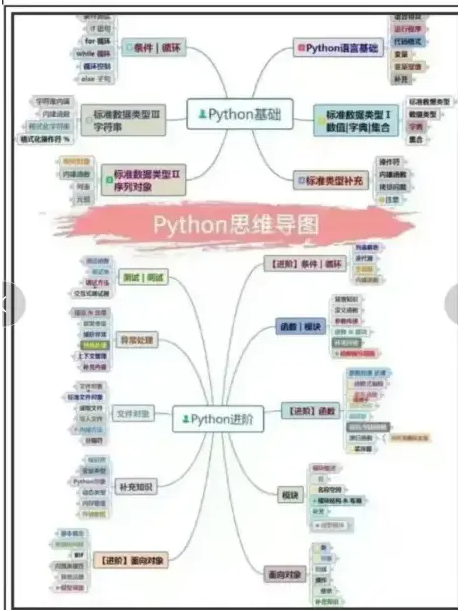 清华学长整理的Python学习资料 - 哔哩哔哩