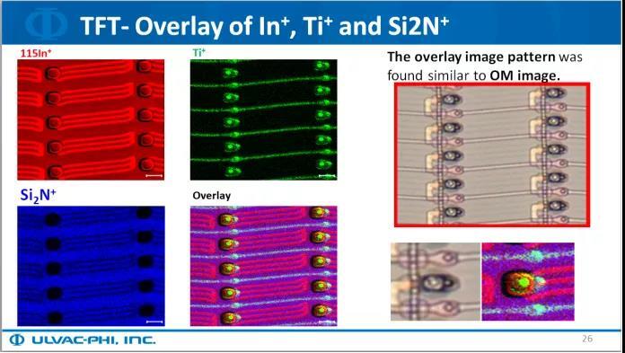 TOF-SIMS基本原理、技术特点、应用案例，当堂答疑一分不花！ - 哔哩哔哩