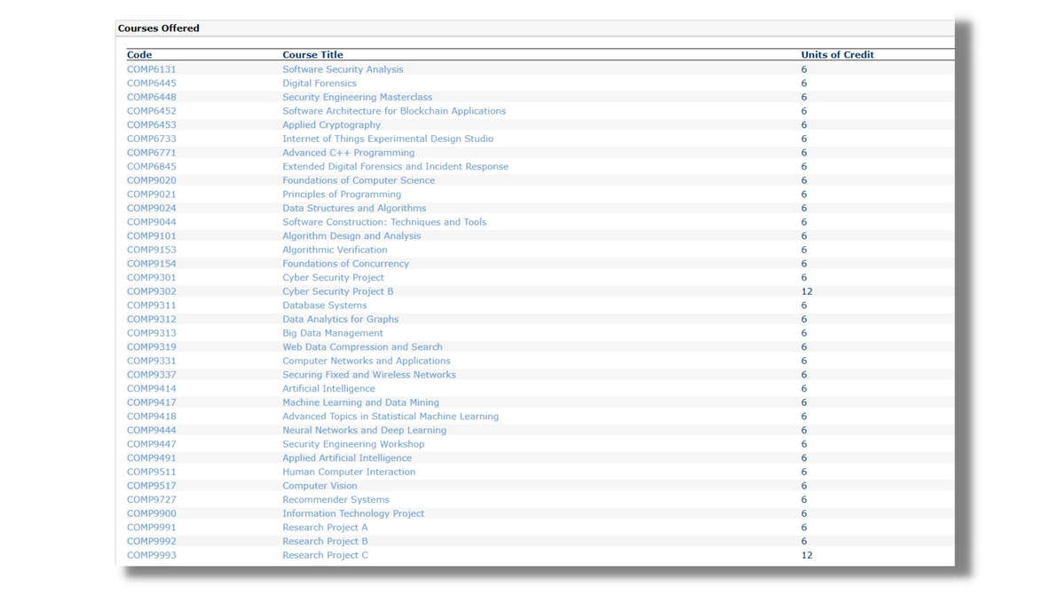 【UNSW选课】Master of IT（8543）24T2选课攻略 - 哔哩哔哩
