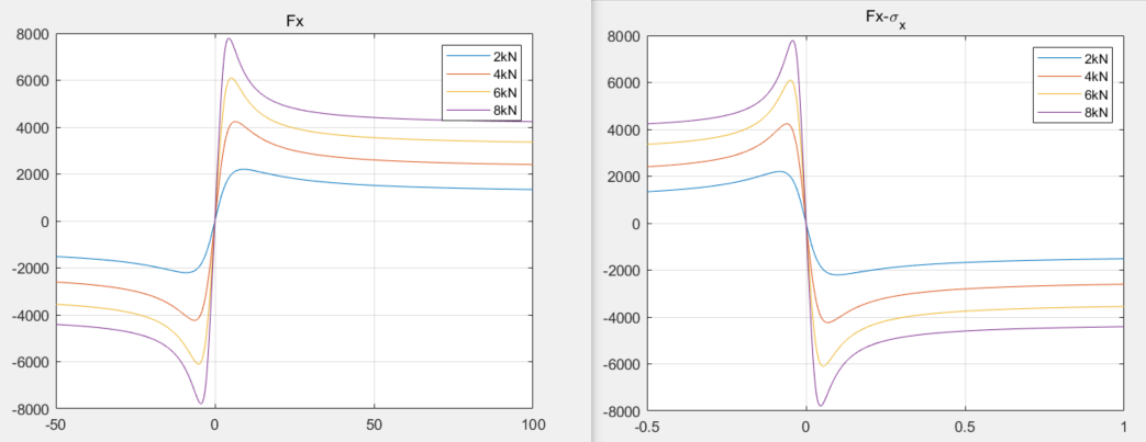 Pacejka魔术公式——（3）转向制动联合工况轮胎力学原理 - 哔哩哔哩
