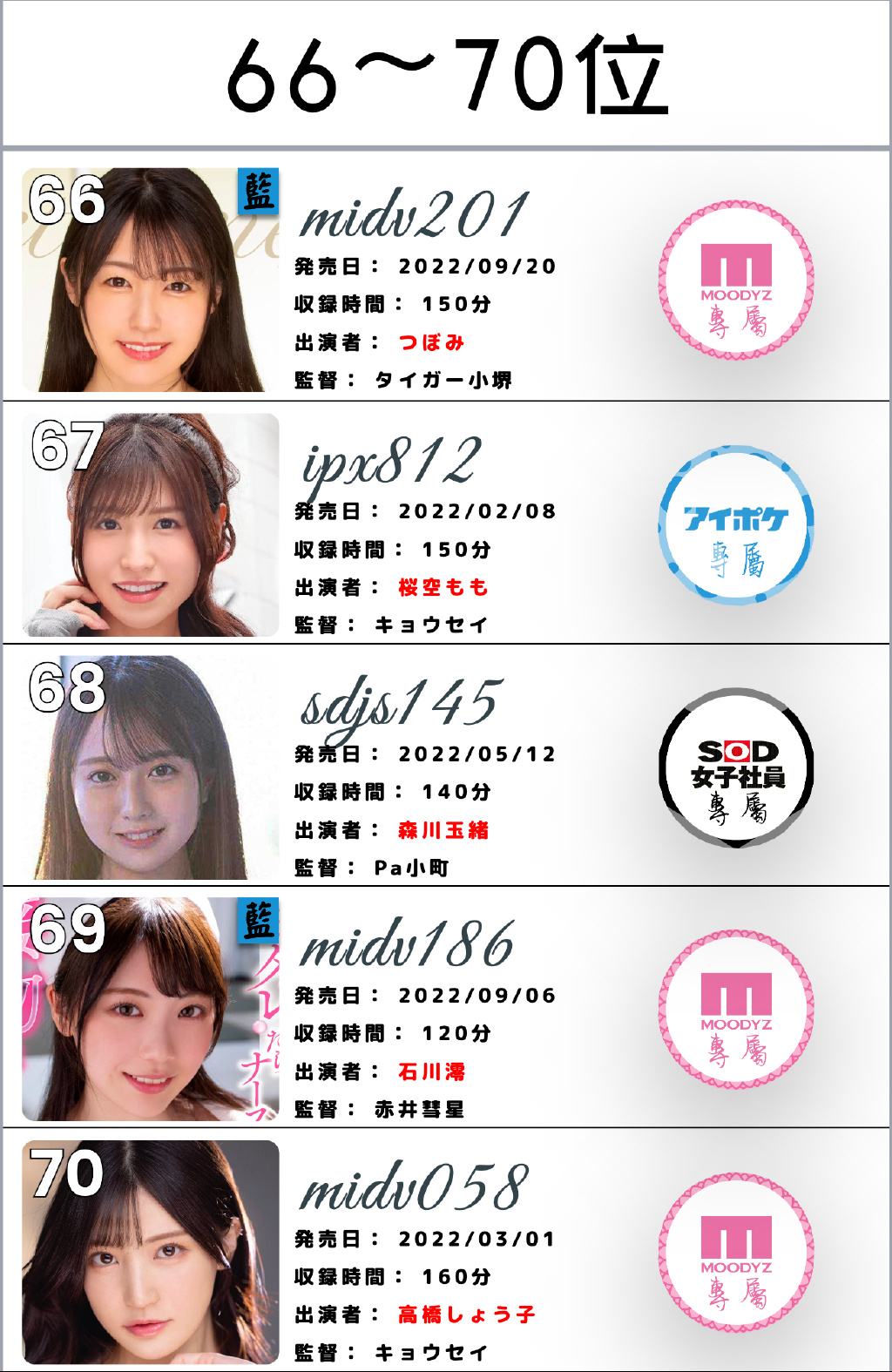 FANZA通贩2022年间作品 TOP100 - 哔哩哔哩