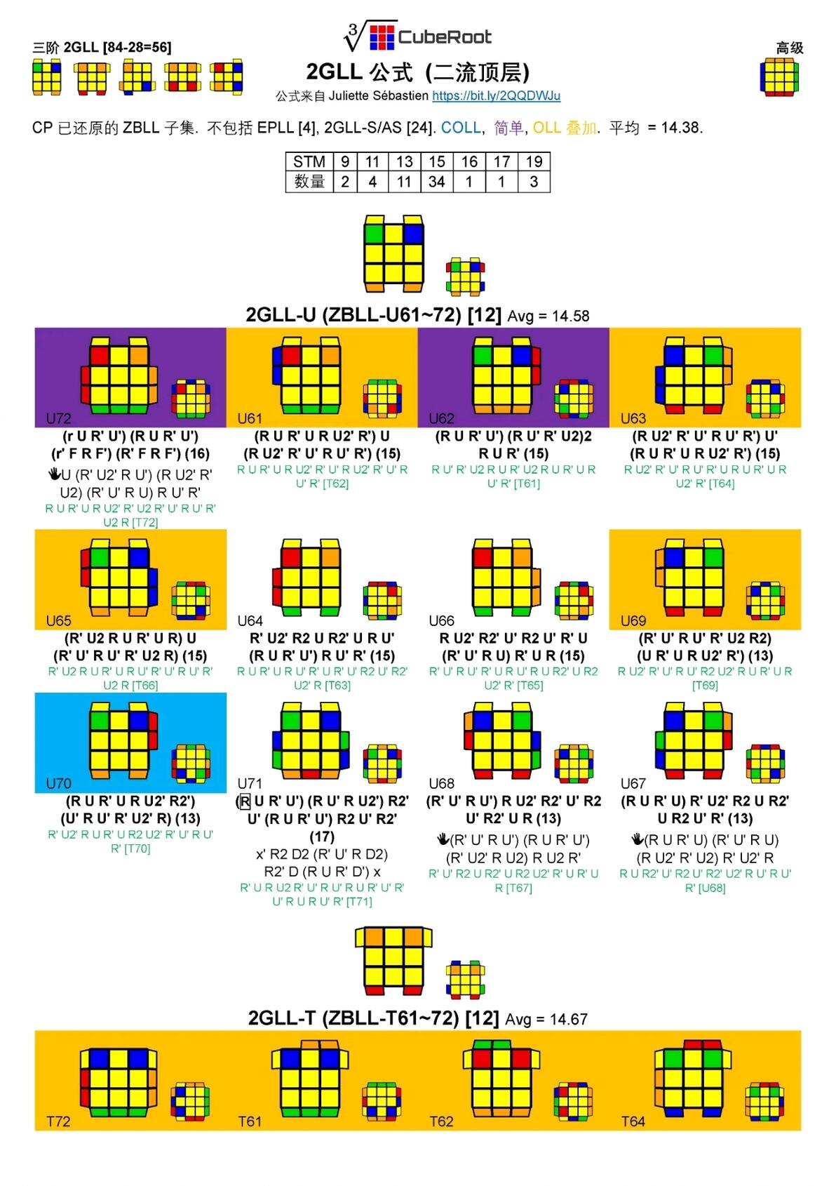 2GLL公式 (二流顶层) - 哔哩哔哩
