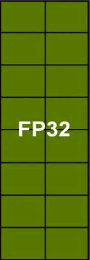 Ampere / Ada 架构的 FP32/INT32 计算单元 - 哔哩哔哩