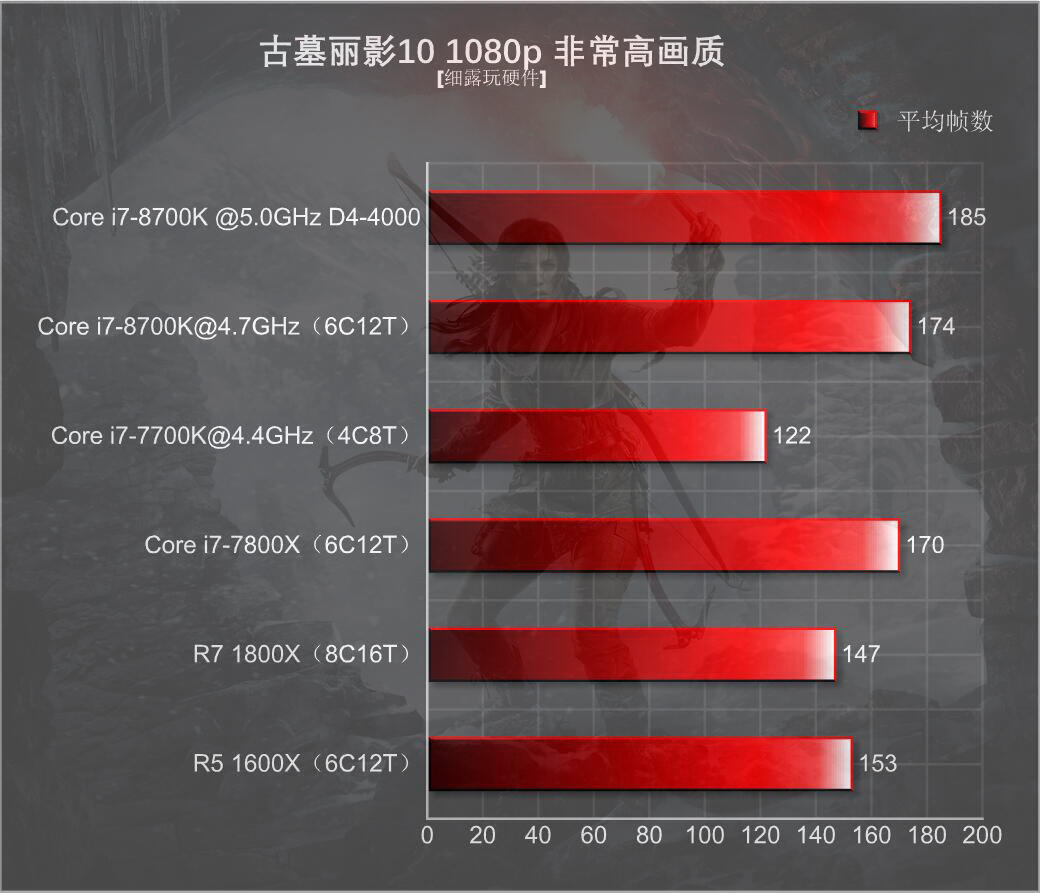 Core i7-8700K详细评测：即使架构不变，但简单粗暴的堆核提频依然很讨喜 - 哔哩哔哩