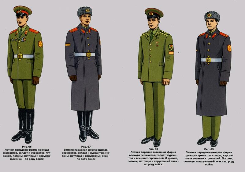 苏联军服条例制服图解 - 哔哩哔哩